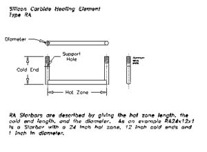 Type RA Silicon Carbide Heating Element | I Squared R Element