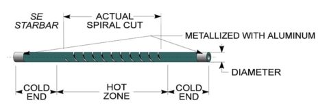 Type SE Heating Element | Spiral Starbar® | I Squared R Element